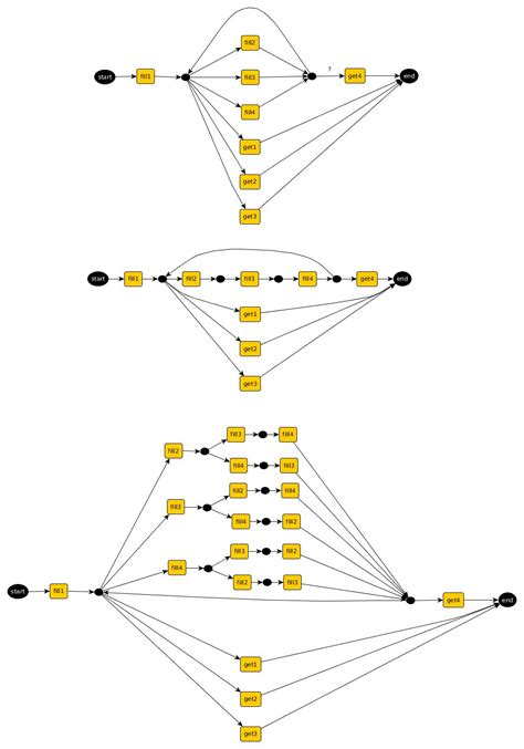 Fluent Interface Java For Object With Getters And Setters Stack