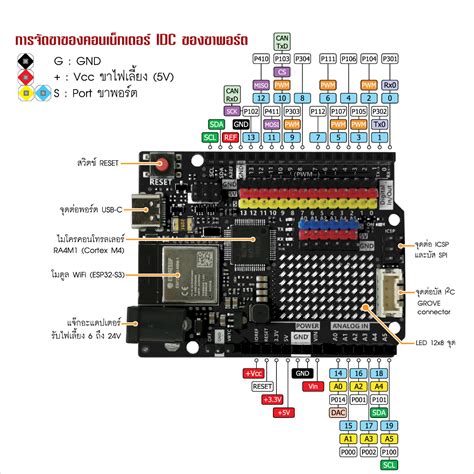 หนังสือรู้ เรียน เล่นไมโครคอนโทรลเลอร์กับ Arduino ด้วยบอร์ด I Duino R4