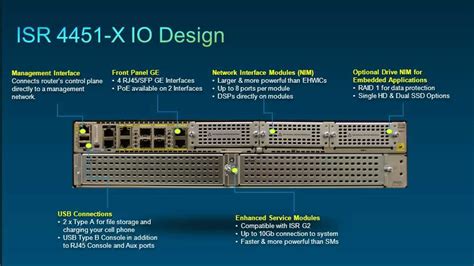 Cisco Isr 4k Datasheet Specifications And Features