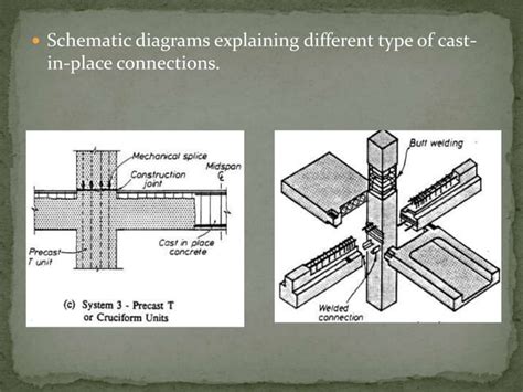 Precast Building System