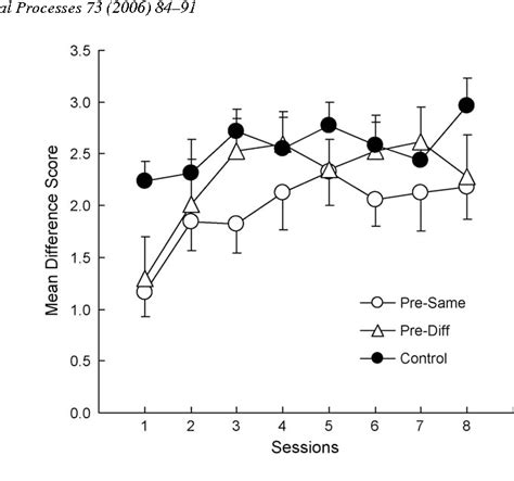 Figure 1 From An Assessment Of Context Specificity Of The Cs