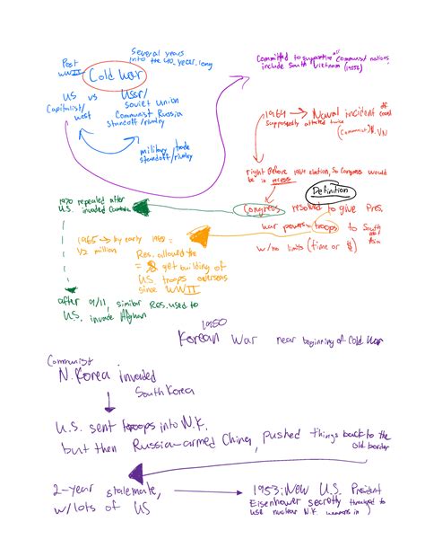 Amst 201 Final Exam Review In Class Severalyears A Into Theuu