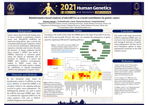 Pdf Poster Of Bioinformatics Based Analysis Of Micrornas As Crucial Contributors In Gastric