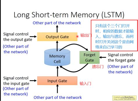 Lstm长 短期记忆网络）简单理解lstm存在两个信息流其中c为长期信息流a为短期信息流 Csdn博客