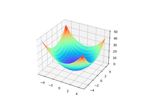 机器学习复习笔记 Linear Regression 线性回归（最小二乘法求解析解） Marisamagic 博客园