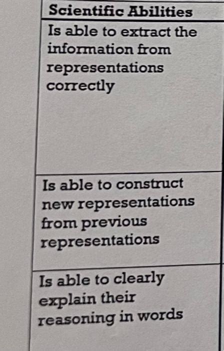 Solved Please Draw The 2 Correct Graphs For The Answer With