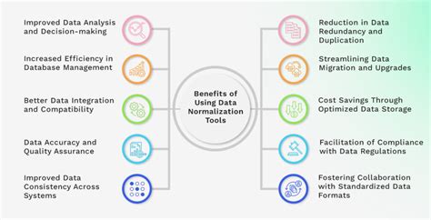 Data Normalization Tools Everything You Need To Know
