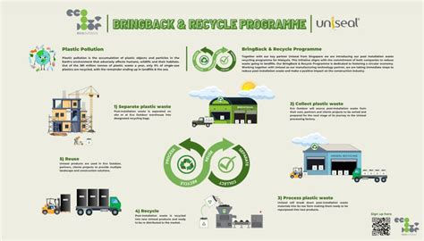 Artificial Grass Recycling Eco Outdoor Recycle Programme