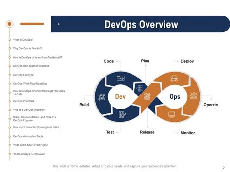 Devops Cloud Computing Powerpoint Template Complete Deck Presentation Graphics Presentation