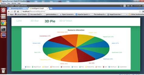 Dynamic Resource Allocation For Mapreduce With Partitioning Skew