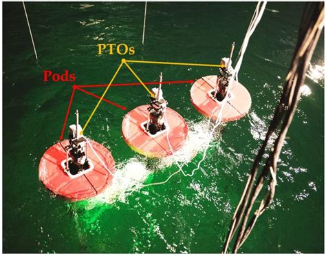 Journal Of Marine Science And Engineering On Linkedin Newresearch Waveenergyconverter