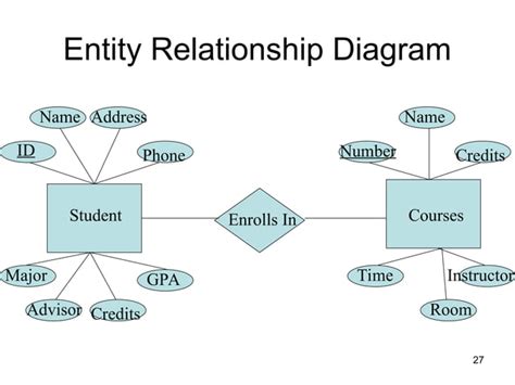Spatial Data Base Mangment Teaching Material Ppt Ppt