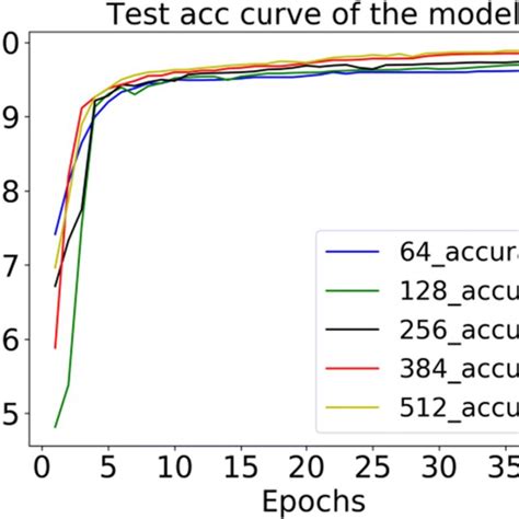 Log Mel Spectrogram And Mfcc Extraction Process Download Scientific