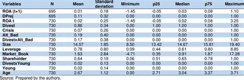 Descriptive Statistics After Propensity Score Matching Download Scientific Diagram