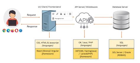 Reactjs An Open Source Javascript Library What Is It And How Does It Work Amandeep Dhillon