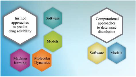 Schematic Representation Of Reviewed Aspects Download Scientific Diagram