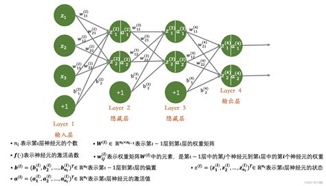 浅层神经网络构建与训练 Csdn博客
