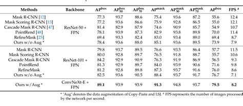 Table 1 From Sheepinst A High Performance Instance Segmentation Of