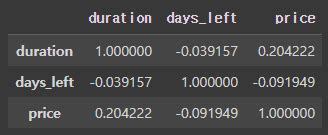 Python EDA로 시작하는 시각화