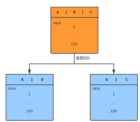 MySQL高级原理及优化第五篇MySQL集群架构 Young s blog
