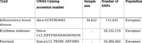 Description Of The Gwas Summary Statistics Download Scientific Diagram