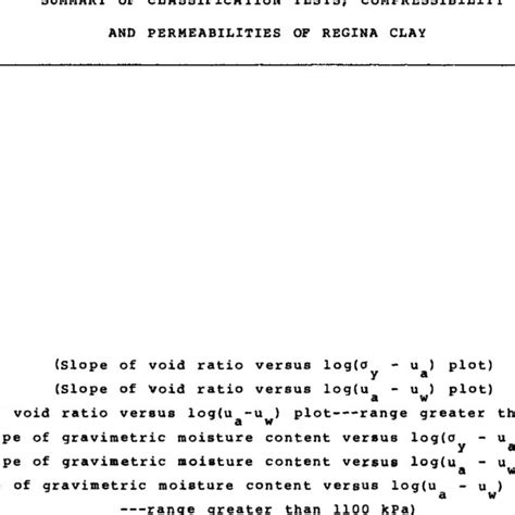 Flow Chart Showing The Transient Flow Analysis Download Scientific