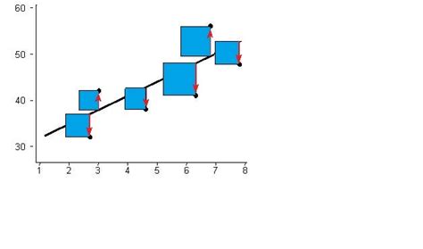 Machine Learning 102 —linear Regression Ordinary Least Squares Ols Correlation And Analysis Of