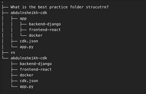 Abdulnaser S On Linkedin Django React Docker Aws Cdk Django React