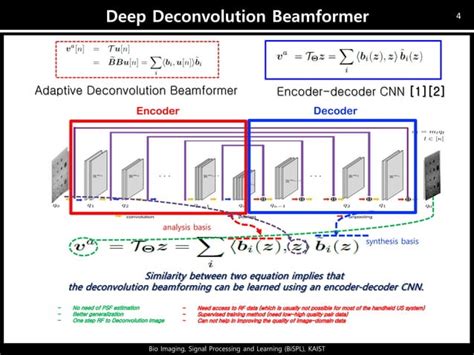 Unsupervised Deconvolution Neural Network For High Quality Ultrasound Imaging Pdf Digital