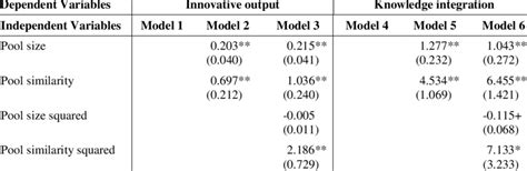 Negative Binomial Regression Models Download Table