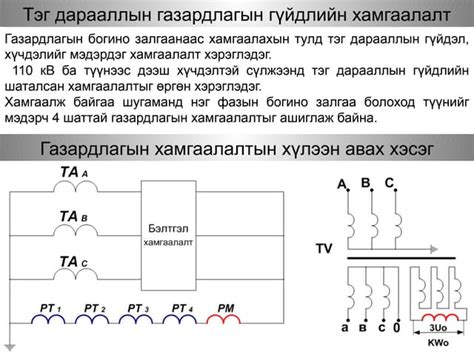 Реле хамгаалалт Pptx