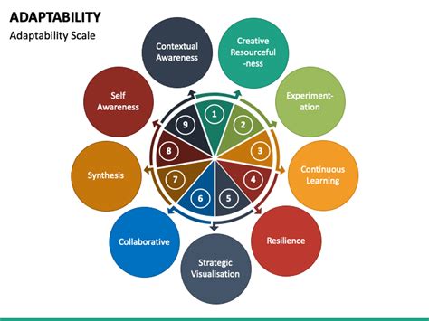 Adaptability PowerPoint Template