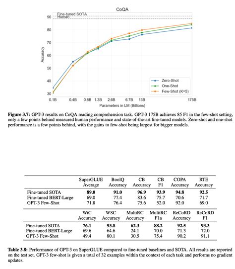 논문 분석 Language Models Are Few Shot Learners