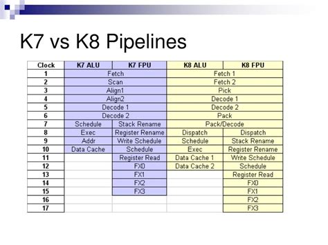 PPT The AMD K Processor Architecture PowerPoint Presentation Free Download ID