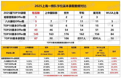 包玉刚官宣三场香港校区宣讲会 香港包玉刚要提前招生了？ 国际教育联盟