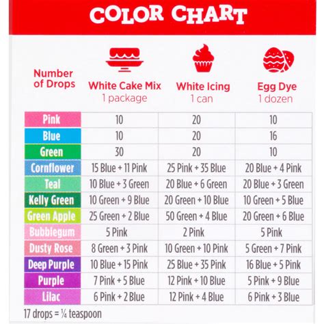 Colour Mixing Chart For Cake At Jefferson Patterson Blog