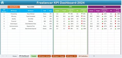 Freelancer Kpi Dashboard In Excel Pk An Excel Expert