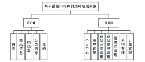 基于微信小程序的球鞋商城系统的设计及实现 基于微信小程序伍德购鞋商城设计与实现 csdn博客