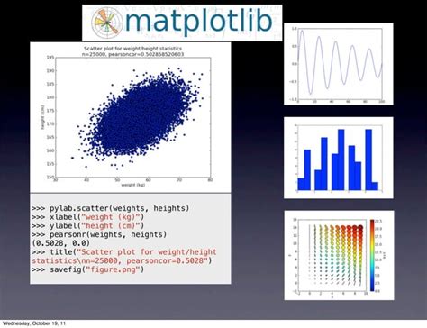 Python For Data Science Pdf