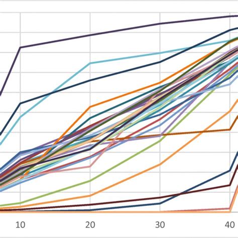 Estimated Best Fitting Utility Functions For The 34 Rank Dependent Download Scientific Diagram