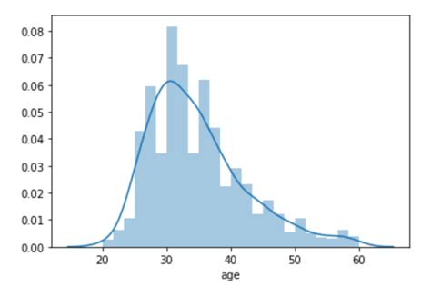 Seaborn To Python A Step By Step Guide