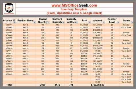 Ready To Use Excel Inventory Template Msofficegeek
