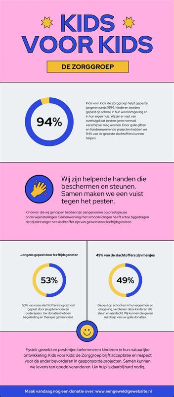 Gratis En Aanpasbare Infographic Sjablonen Canva