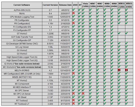 What Software Do I Need To Program My Mitsubishi PLC Programmable Controllers PLC Gibson