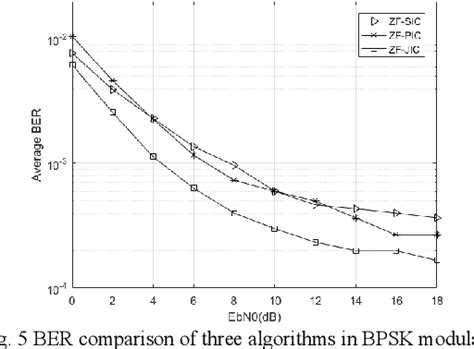 figure 5 from a joint interference cancellation method for non