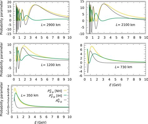 Values Of The Nearest Edges Of Opposite Hierarchy Ellipses Lying Along Download Scientific