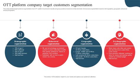Ott Platform Company Target Customers Developing Marketing And Promotional Mkt Ss V Ppt Presentation