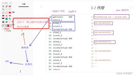 Jvm Java Virtual Machine）java程序的运行环境 Csdn博客