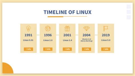 Timeline Of Linux Genially