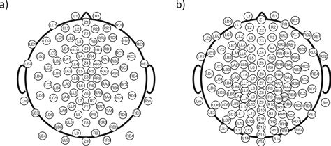 A New Ica Based Fingerprint Method For The Automatic Removal Of